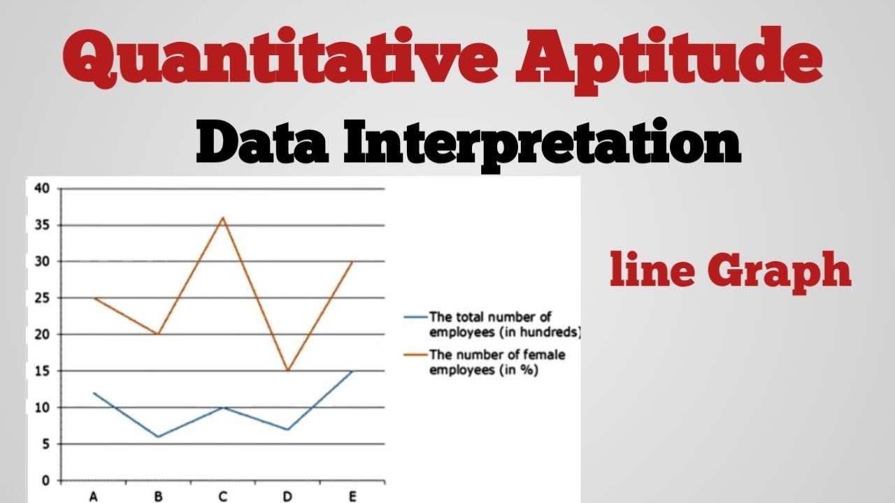 Data Interpretation for Banking Exams | Line Graph DI | SBI, IBPS, RBI ...