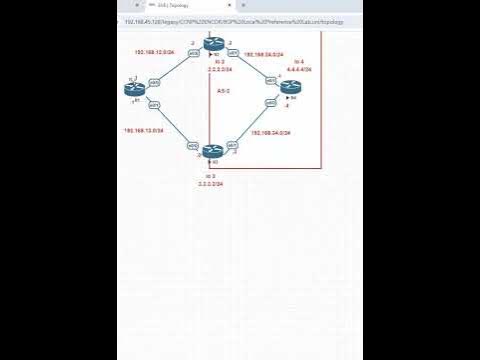 BGP Attribute Lab Part 56 | Networkforyou | CCNA #ciscoccna #ccnalab #shortsvideo #ciscoccnp # ...