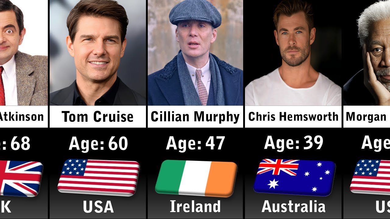 Hollywood Actors Real Age In 2023 - YouTube