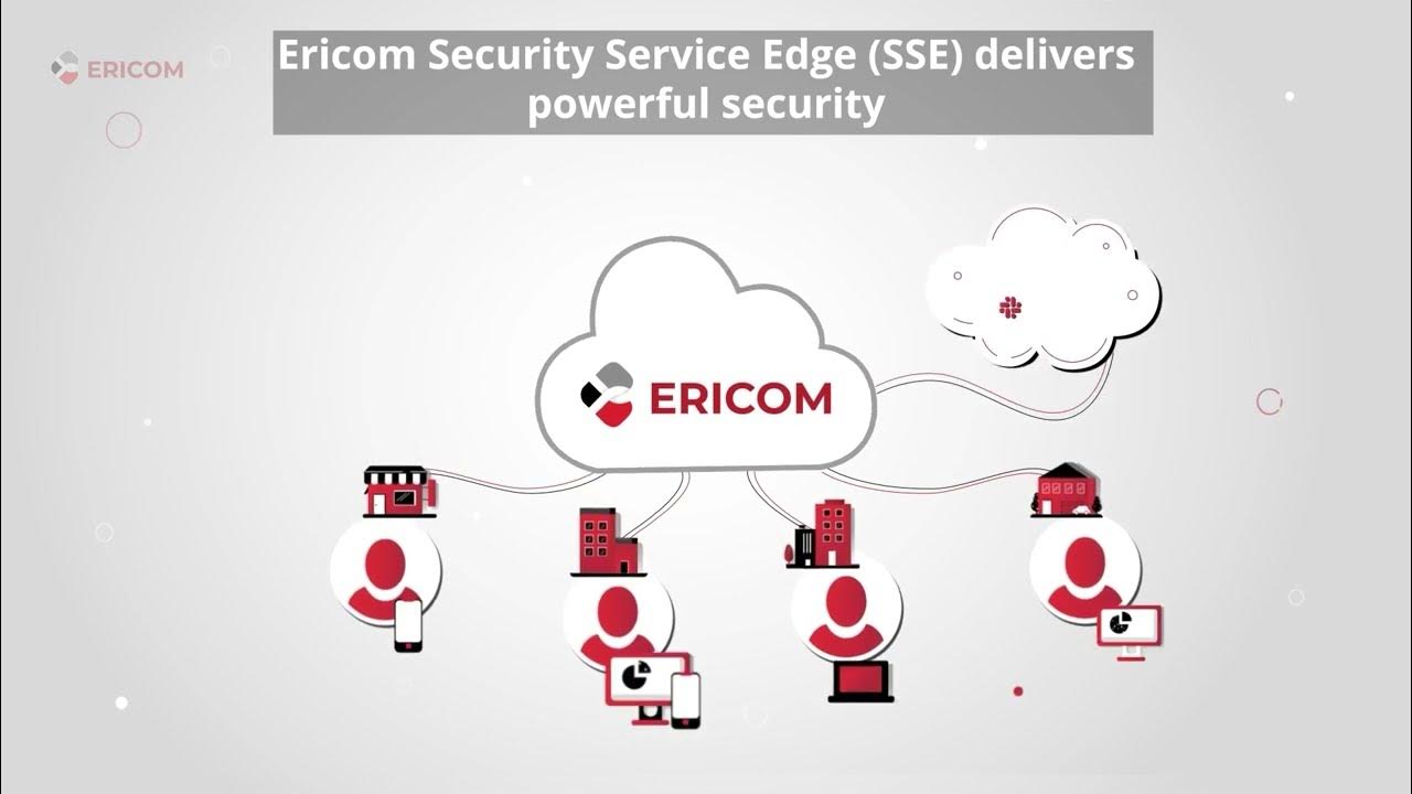 Ericom Software Cloud Security Solutions - YouTube