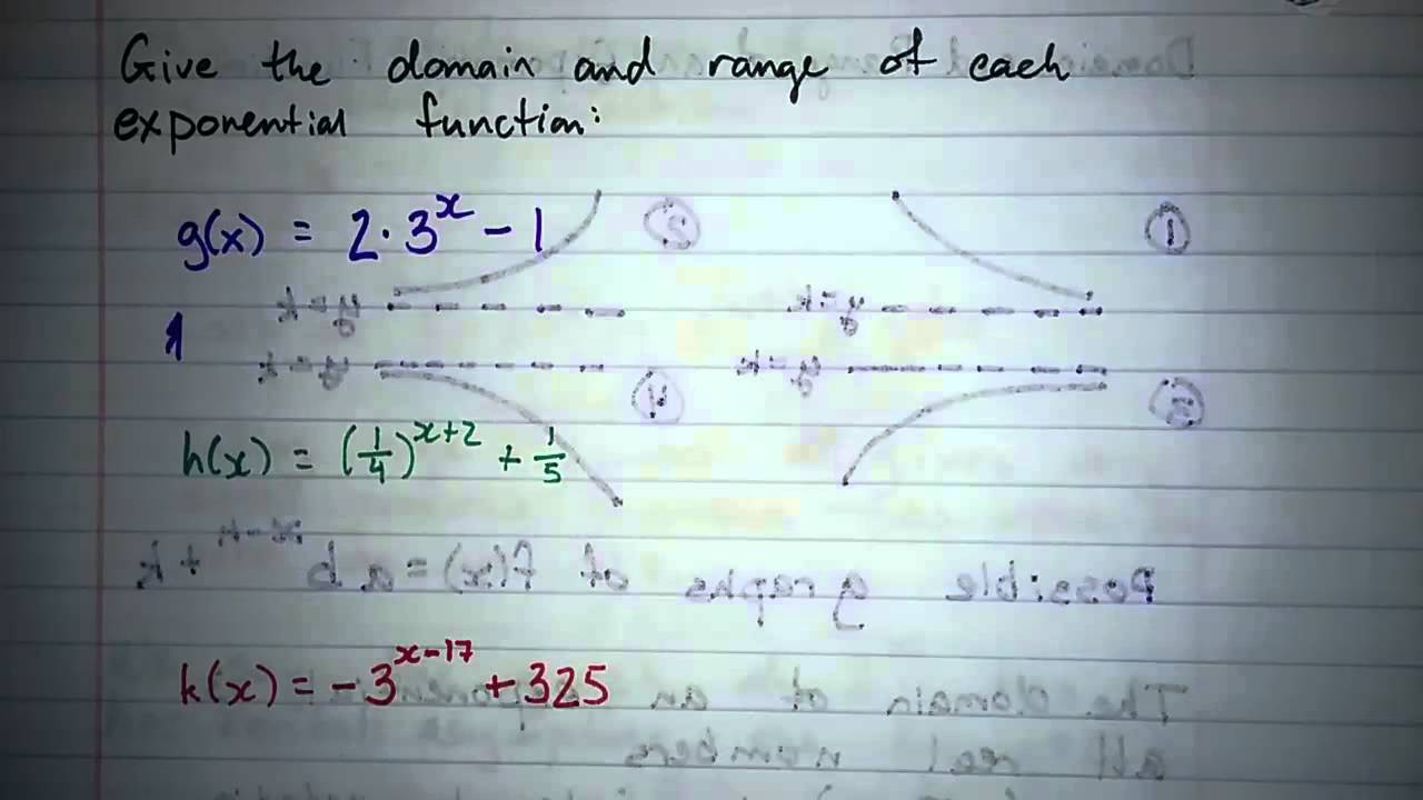 6.1.3 - Domain and Range of an Exponential Function - YouTube