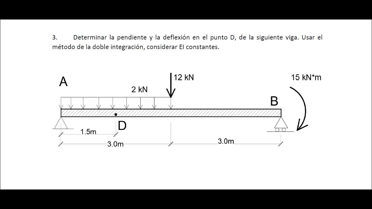 Determinar la pendiente y la deflexión en el punto D, de la siguiente viga. Usar el - YouTube