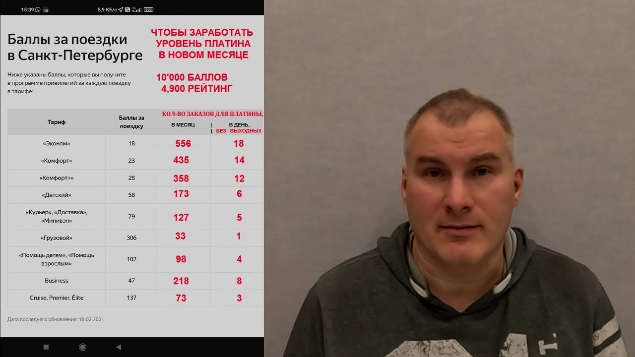 КАК НАКАТАТЬ ПЛАТИНУ СКОЛЬКО БАЛЛОВ ДАЮТ ЗА ЗАКАЗЫ - YouTube
