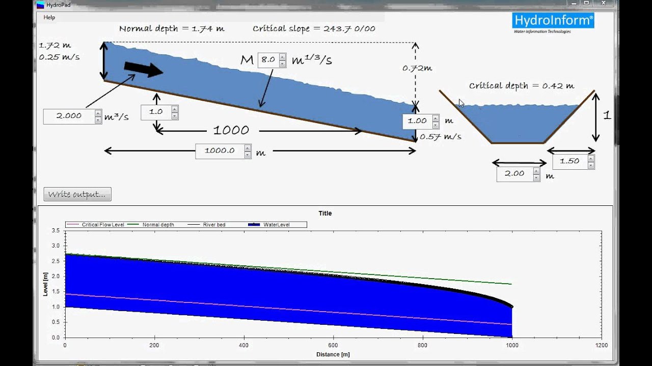 HydroPad Demo - YouTube