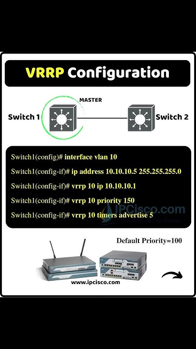 Cisco VRRP Configuration!!🔥 - YouTube