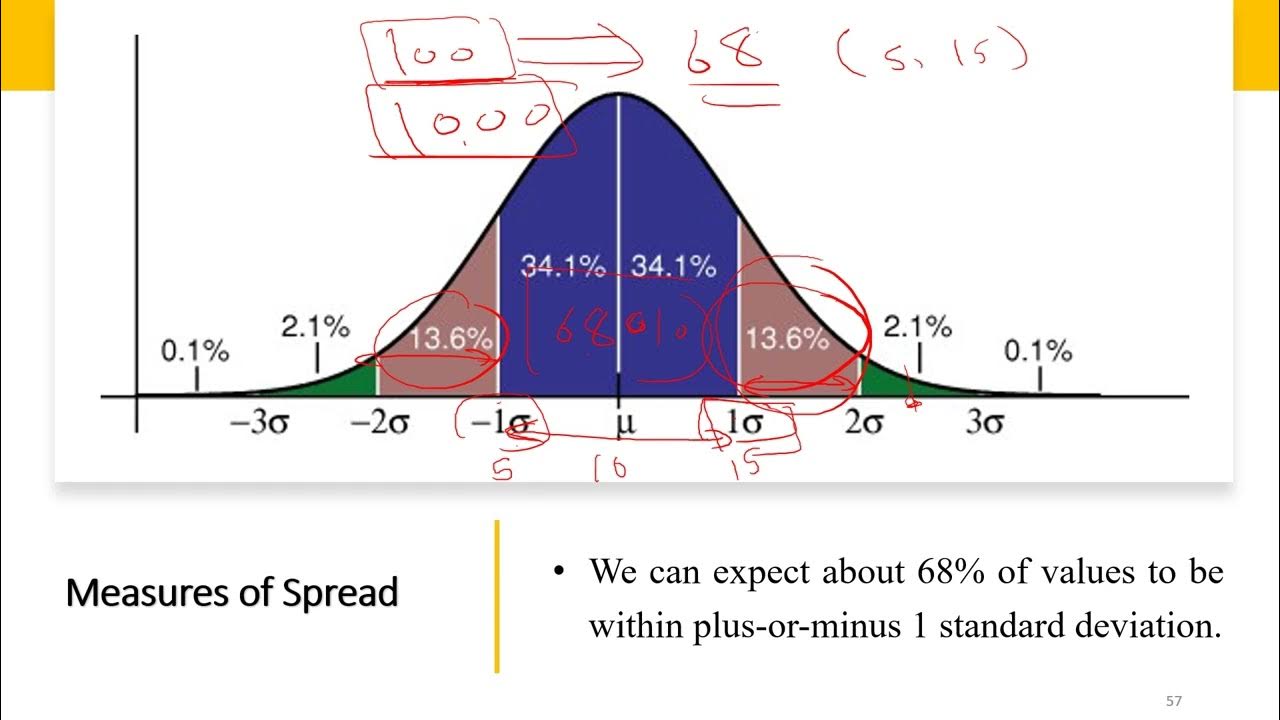 L3&4: Master Probability and Statistics for Artificial Intelligence and ...