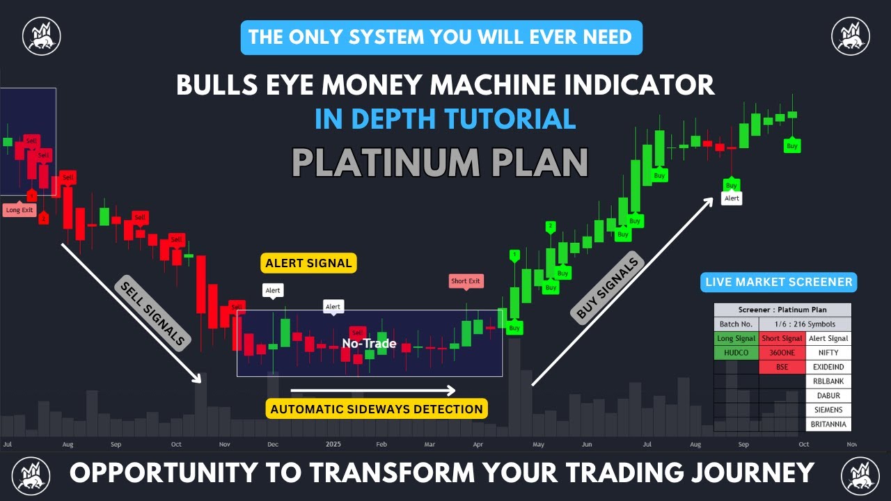 🚀 Master the Money Machine: Platinum Plan | TradingView Indicator ...