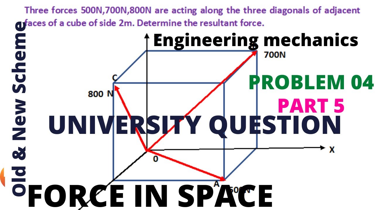 Force in space | Problem 05| Part 06 |Engineering Mechanics | KTU ...