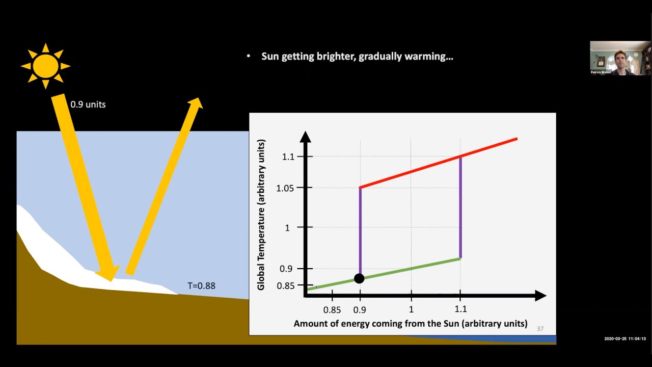 Tipping Points in the Climate System - YouTube