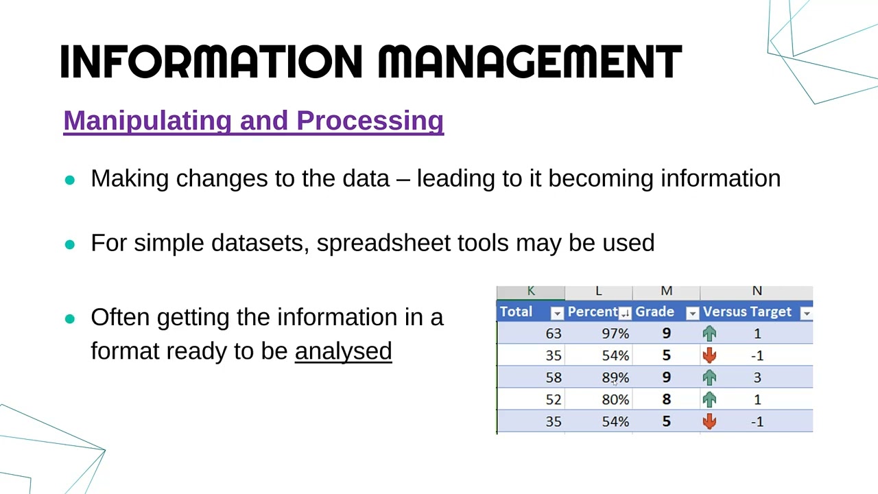 Steps involved in Information Management - YouTube
