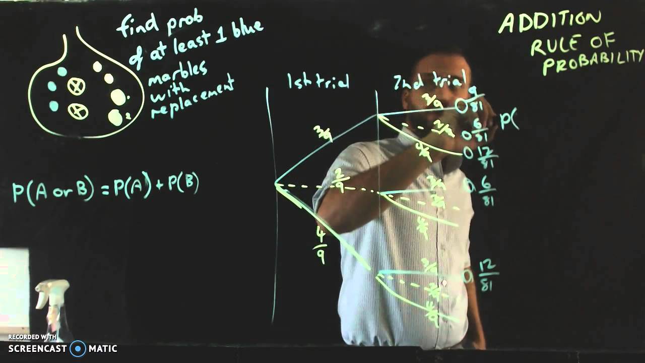 Addition rule of probability - YouTube