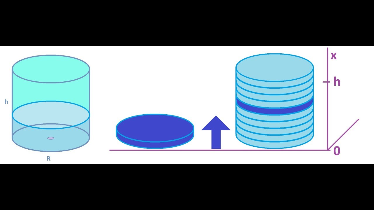 Two types of work integrals -- Calculus II - YouTube
