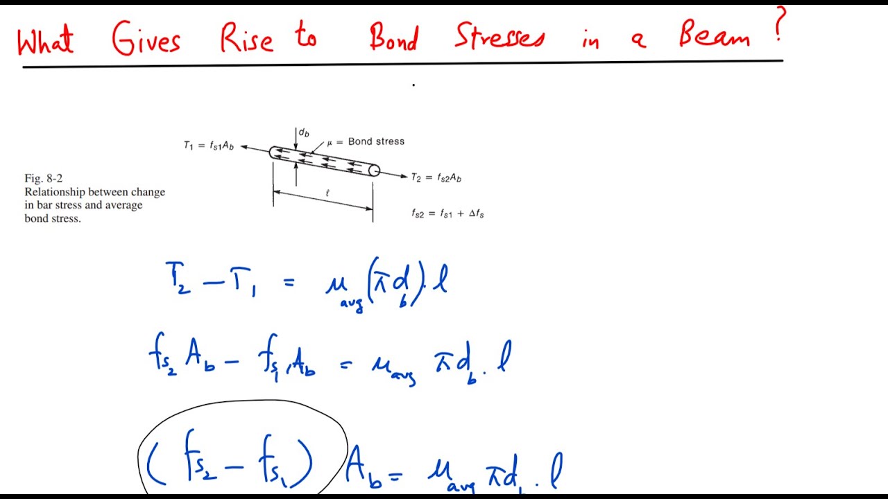 Bond Stresses in Reinforced Concrete Beams - YouTube