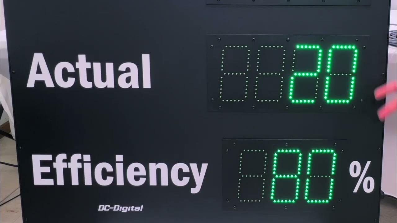 Green LED Efficiency Production Counter w/ Area Sensor & Wired ...