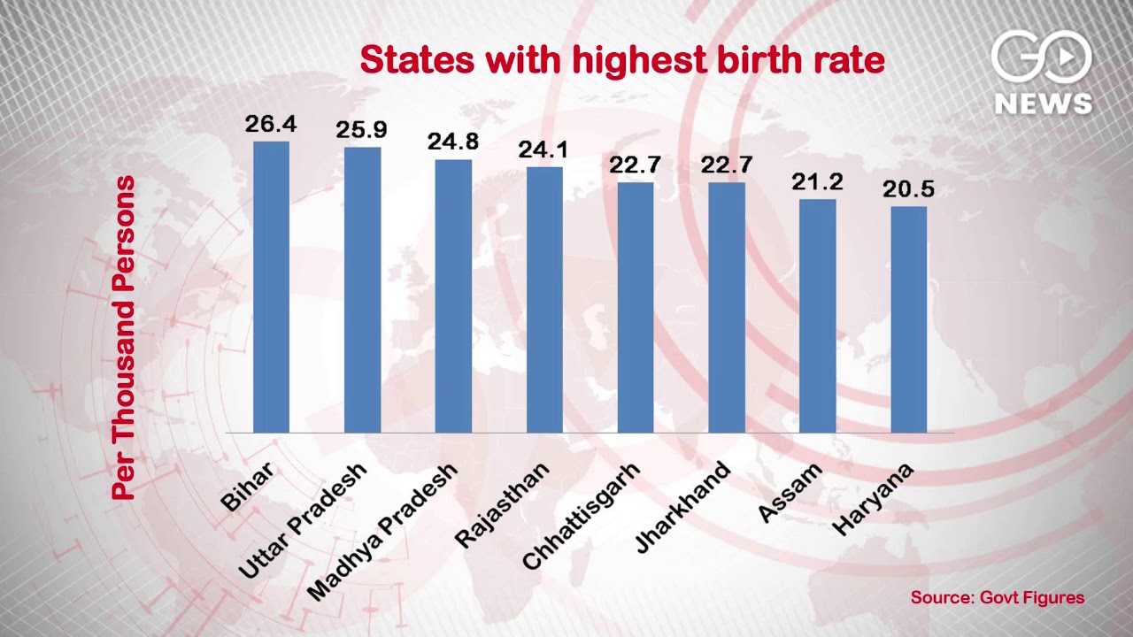 Bihar Tops In Child Birth, Infant Rate In Kerala Lower Than National ...