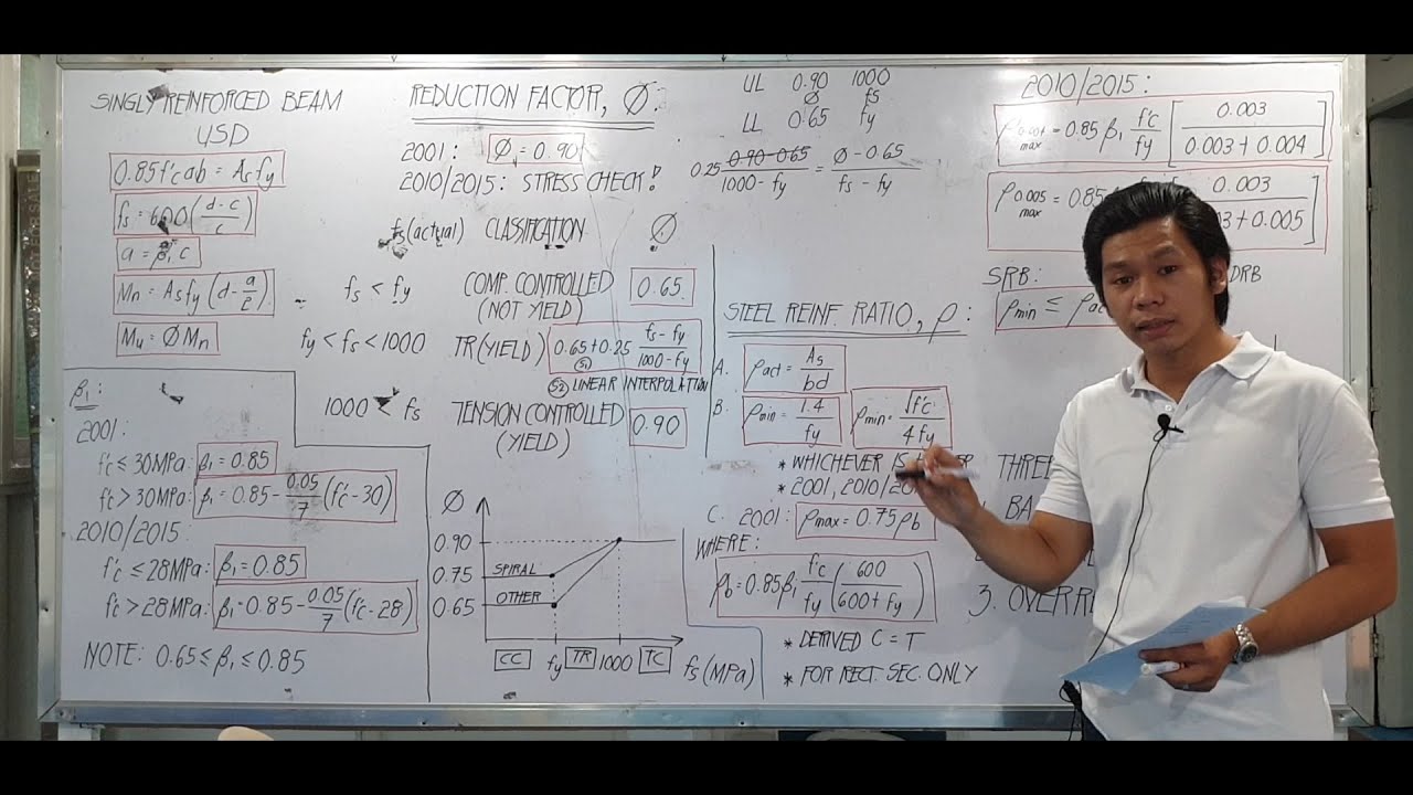 Singly Reinforced Beam USD - The Basics (Part 2 of 2) - TAGALOG - YouTube