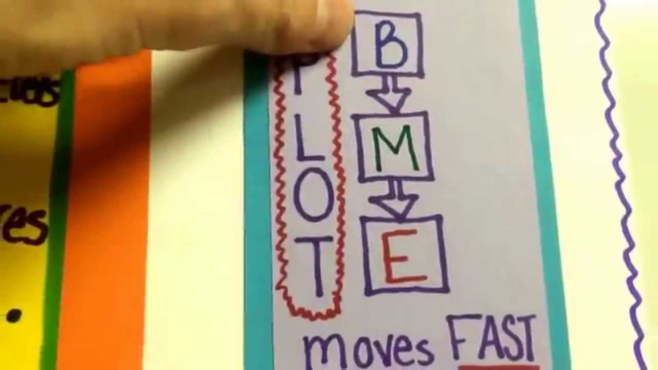 Trickster Tales: A Quick Introduction - YouTube