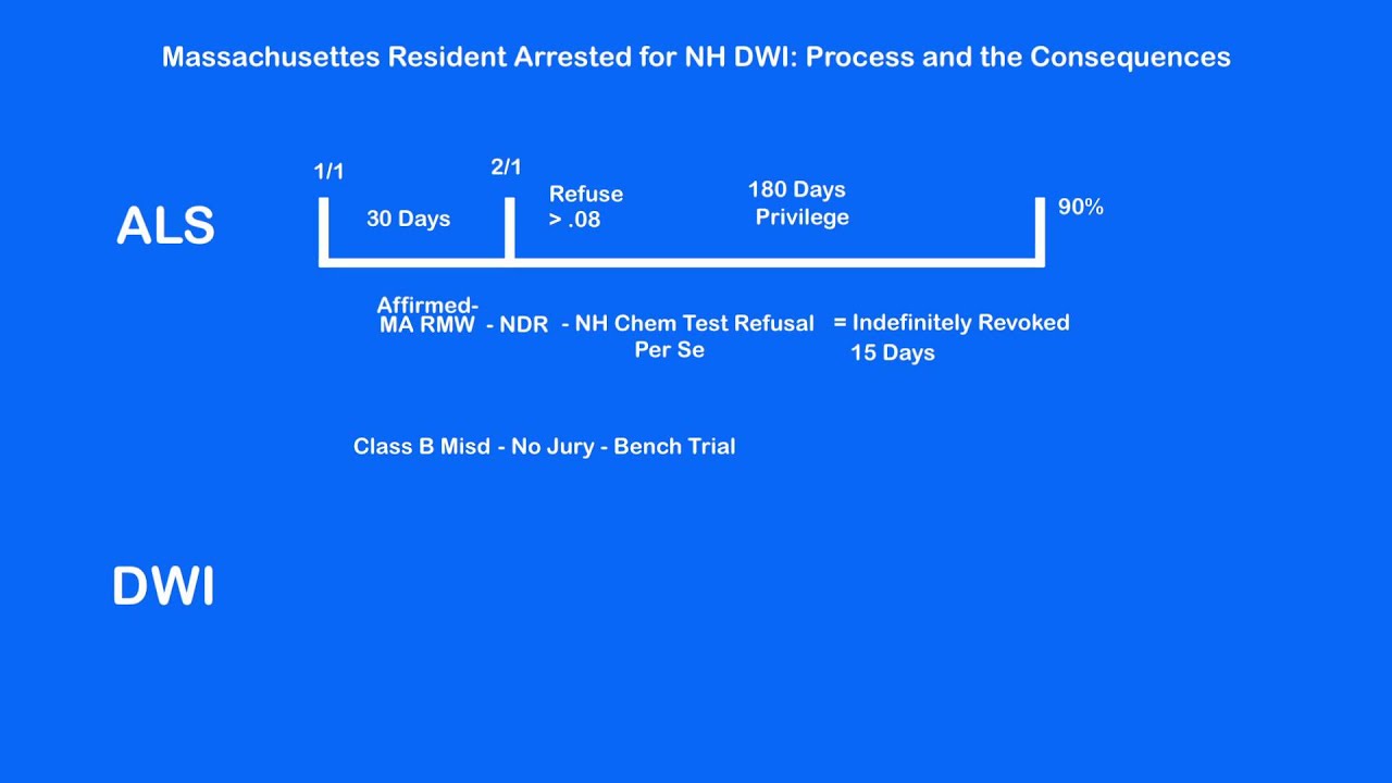 Massachusetts Resident Arrested for New Hampshire DWI: Process and the ...