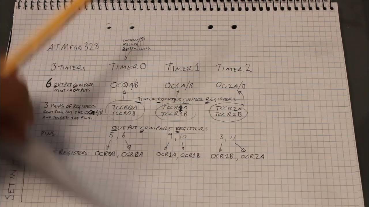 How DualPWM works part 2 - How to configure faster PWM on an Arduino ...
