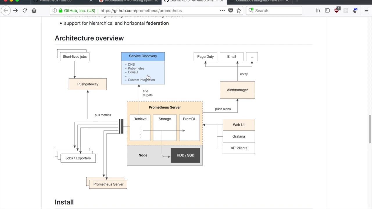 SledgeCast 1: Prometheus Code Review - YouTube