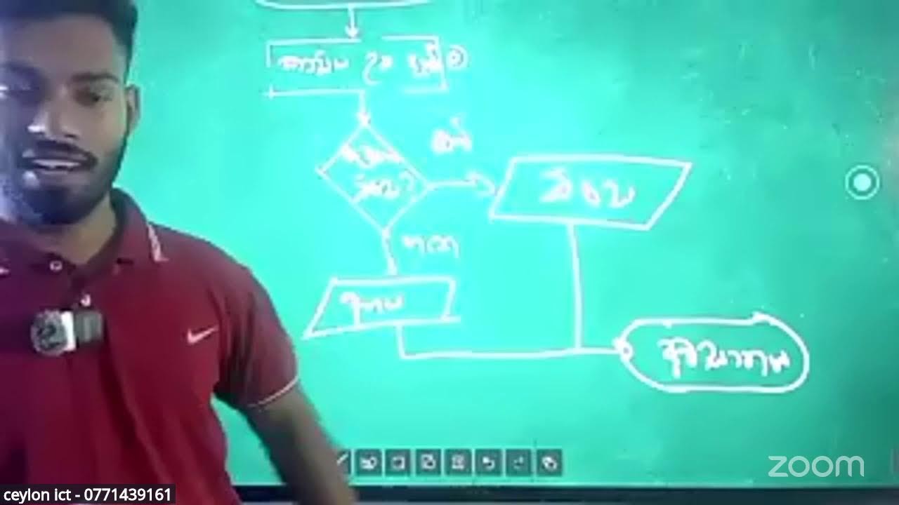 Programming Grade 9 Youtube 6107