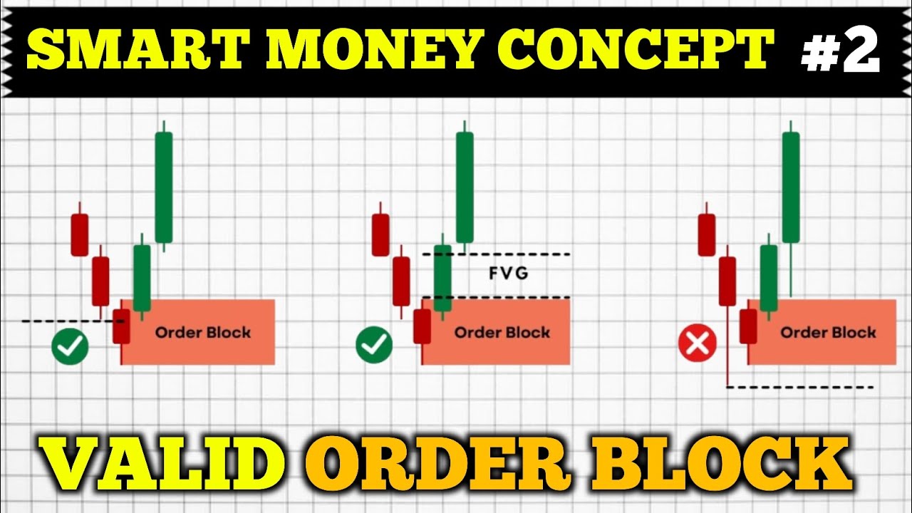 Best Order Block Trading Strategy | Smart Money Concept Part -02 - YouTube