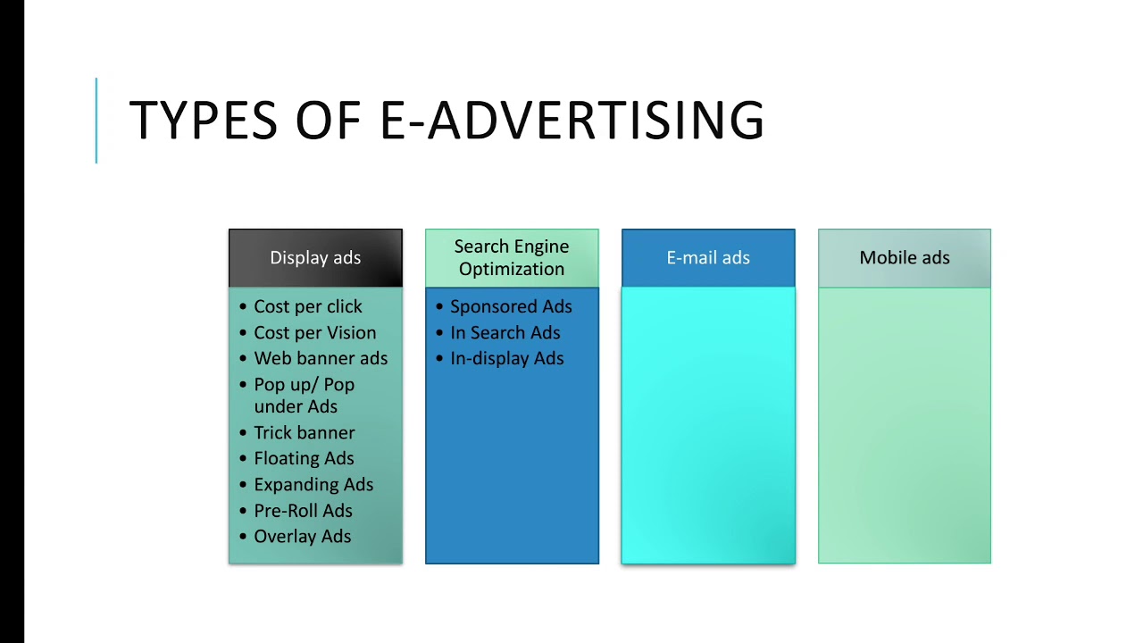 Types of E-Advertising - YouTube