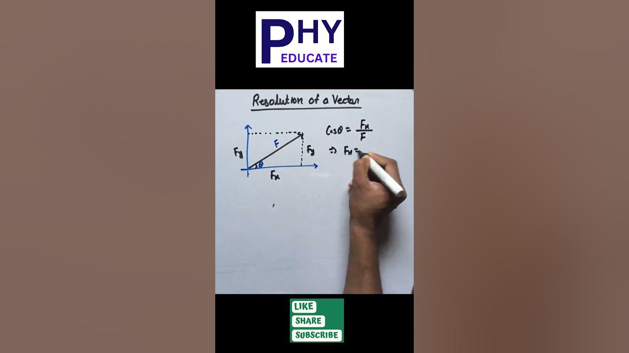 Resolution of Vectors Class 11 Physics | Vector Resolution #physics #vector #neet #cbse - YouTube