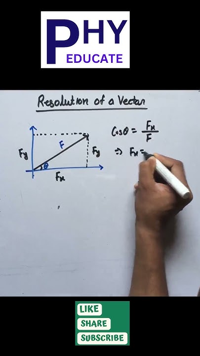 Resolution of Vectors Class 11 Physics | Vector Resolution #physics # ...