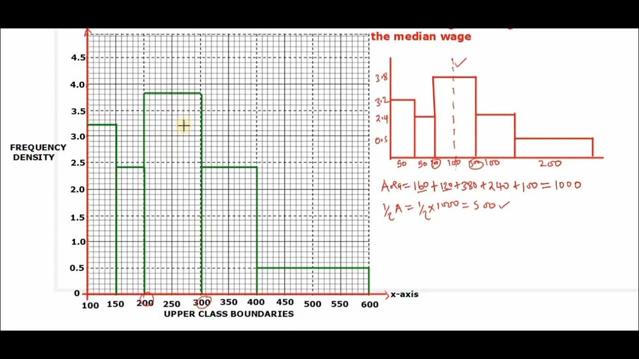 Estimating Median from Histogram - YouTube