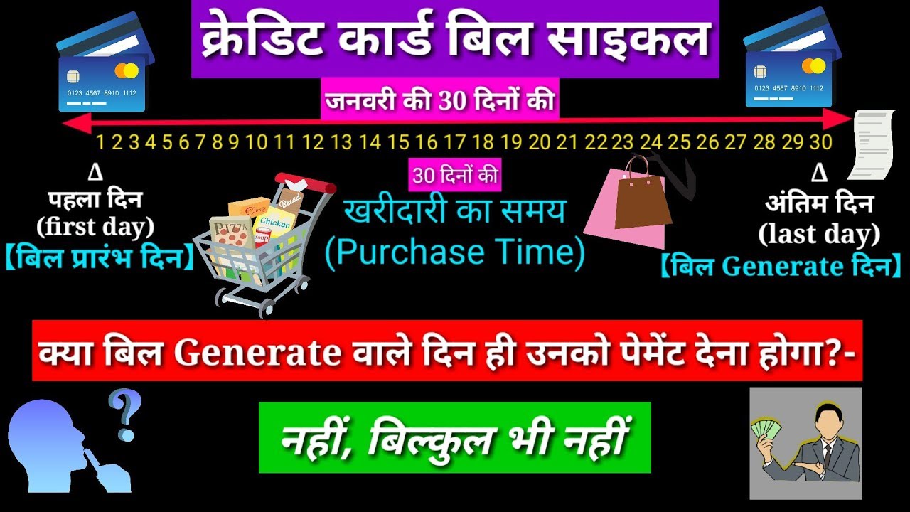 credit card billing cycle and due date || credit card billing cycle ...