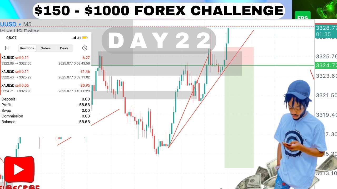 GROWING $150-$1000 FOREX CHALLENGE (DAY22)#forex - YouTube