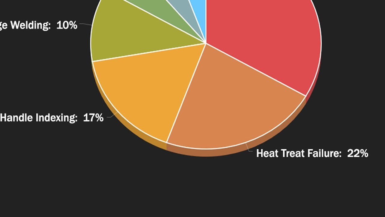 How To Win Forged In Fire. With Boring Graphs. - YouTube