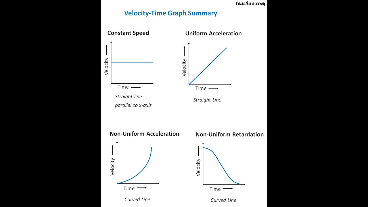 IX CBSE/ICSE - Physics ch#1 Motion (in one dimension) - Part 5A ...
