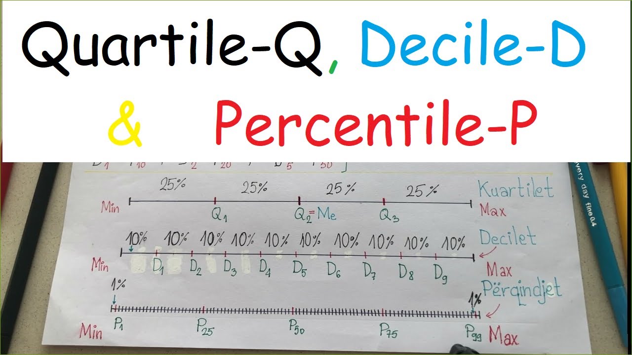 Kuartilet, Decilet dhe Përqindjet e të dhënave në rastin Tek dhe Qift ...