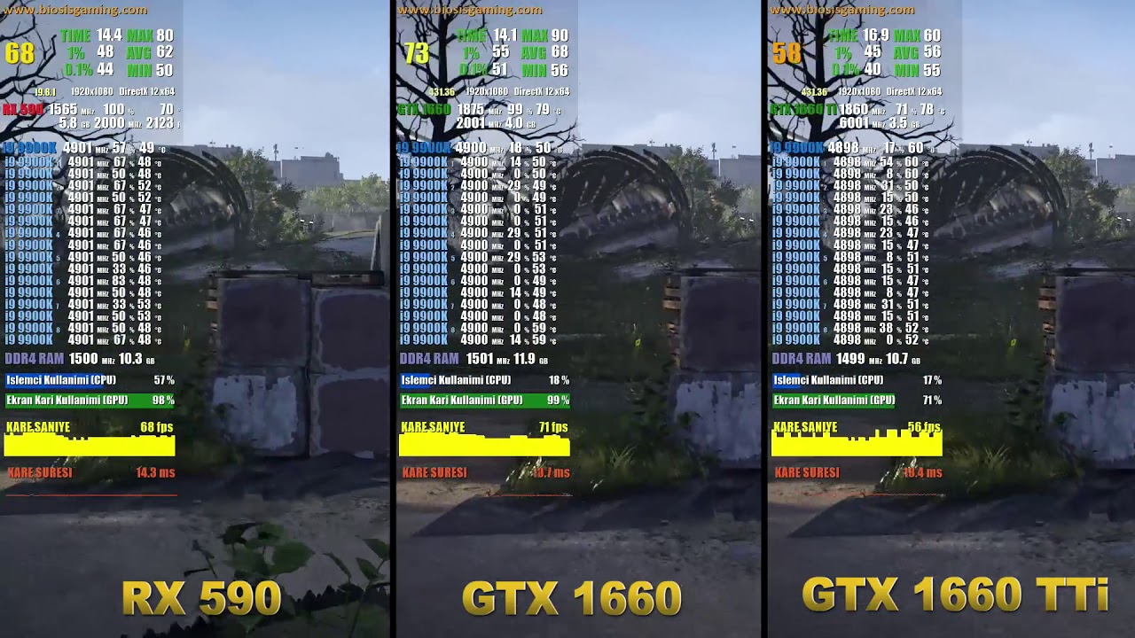 GTX 1660 Ti Vs GTX 1660 Vs RX 590 The Division 2 1080P ULTRA gtx-1660-ti-vs-gtx-1660-vs-rx-590-the-division-2-1080p-ultra