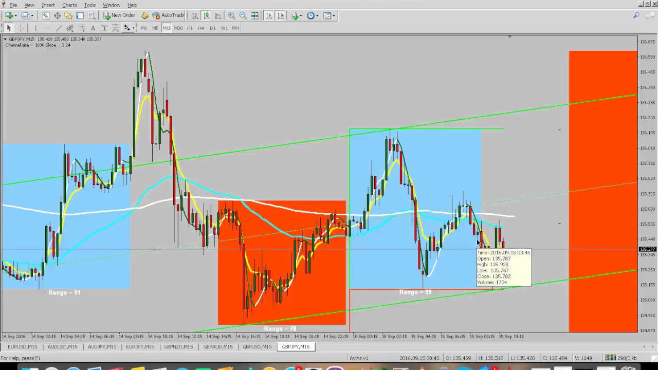 Babon Slope Pull Back Strategy - YouTube