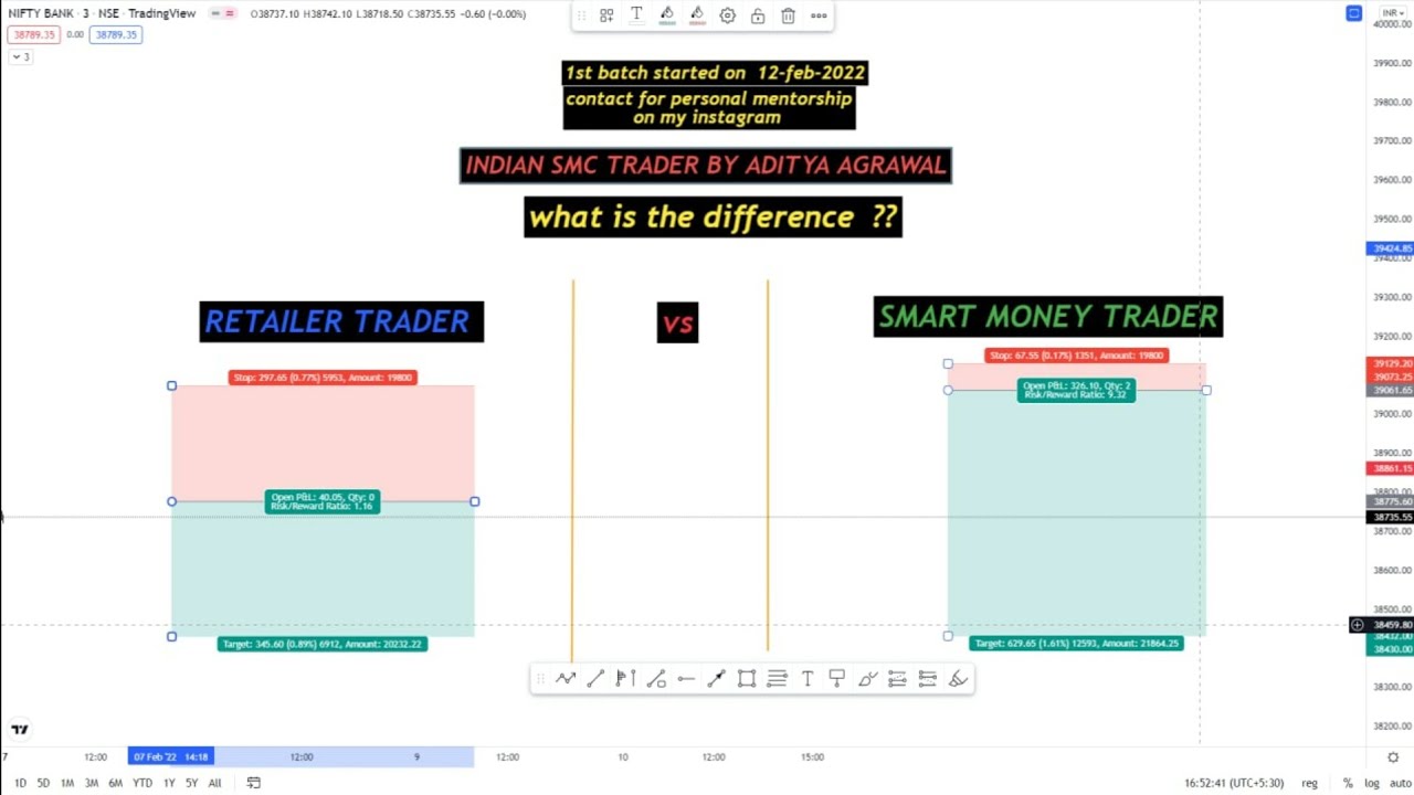 Retailer Trader vs smart money Trader | Difference Between Retailer Concept and Smart money ...