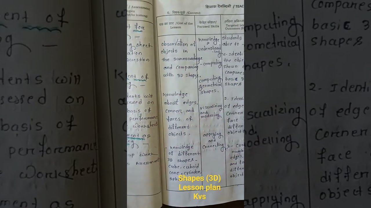 Shapes Class 2 Lesson Plan Kvs YouTube Shapes Class 2 Lesson Plan Kvs YouTube