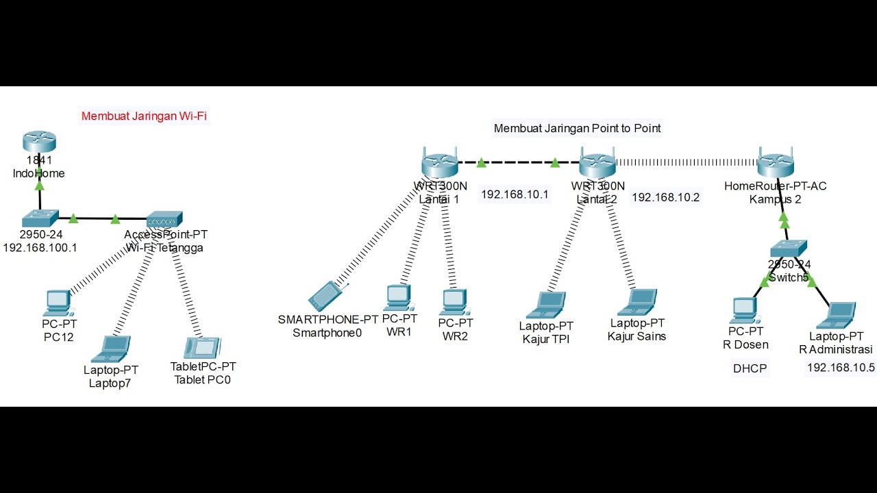 Membuat Jaringan Wireless Point to Point pada Cisco Packet Tracer - YouTube