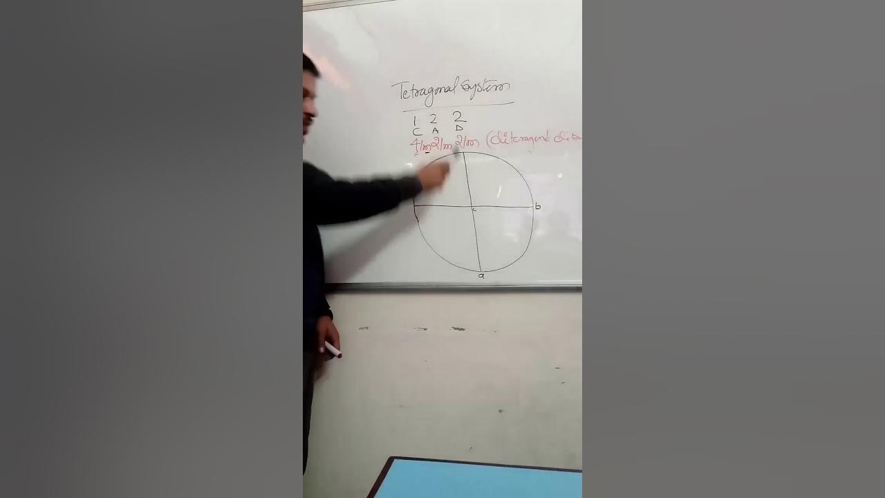 Stereographic projection of tetragonal crystal system |Crystallography online class| - YouTube
