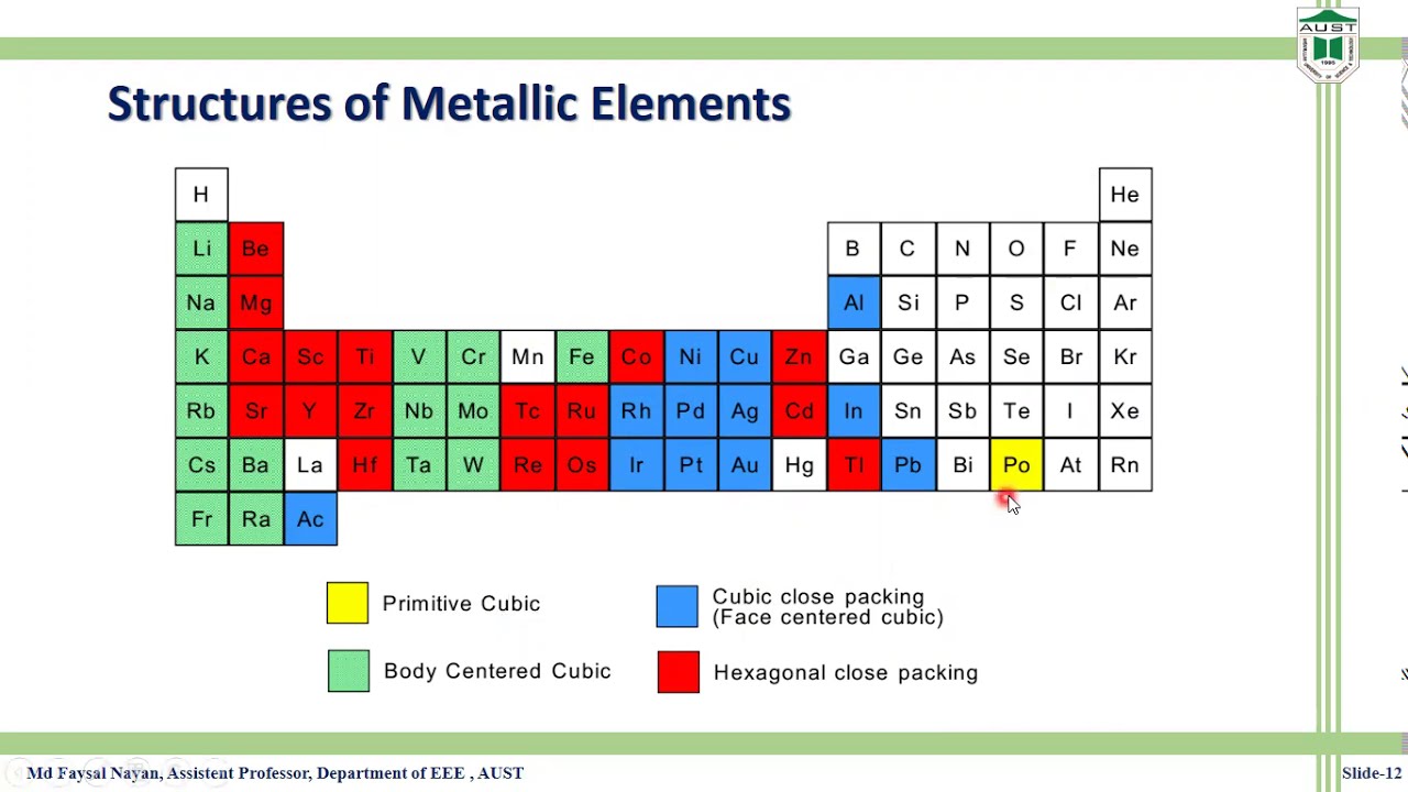 Types of Crystal Structure - YouTube