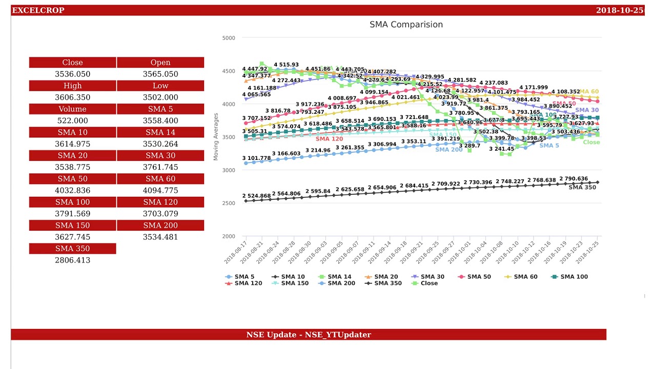 Excel Crop Care, NSE ID - EXCELCROP, BSE ID - 532511 Dt. 2018-10-25 ...