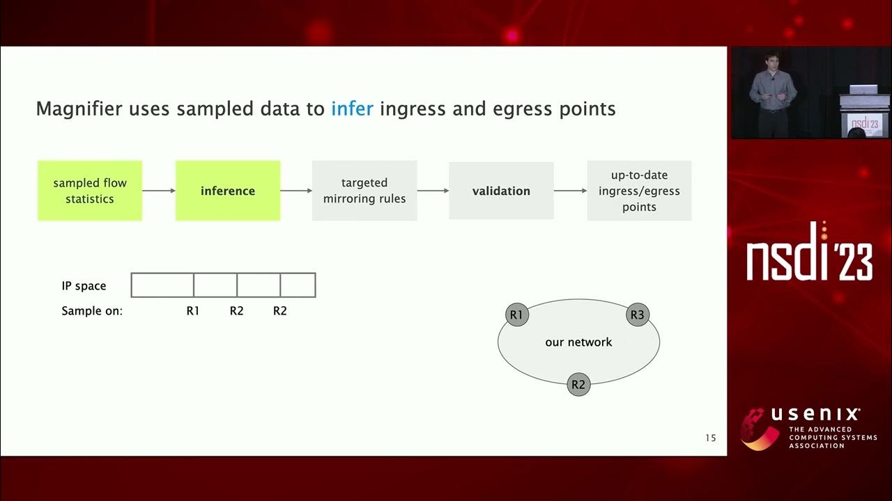 NSDI '23 - Enhancing Global Network Monitoring with Magnifier - YouTube