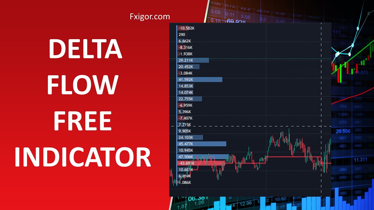 The Best Delta Flow TradingView Indicator! - YouTube