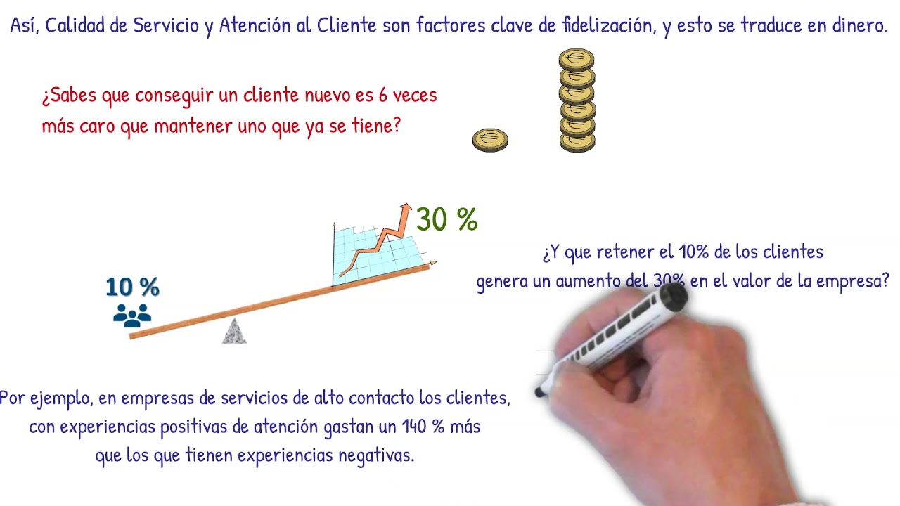 ¿Es Rentable la Atención al Cliente? - YouTube