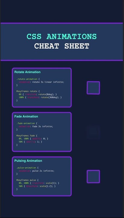 Css Keyframe Animations Html Webdevelopment Coding Youtube 