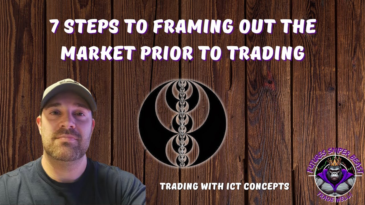 How to set up your frame work prior to trading for ICT concepts - YouTube