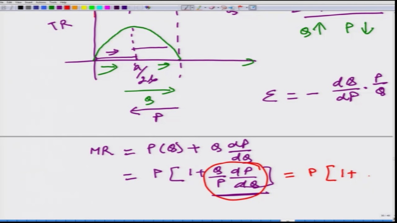 Lecture-125 Monopoly: Price Elasticity of the Demand and MR - YouTube