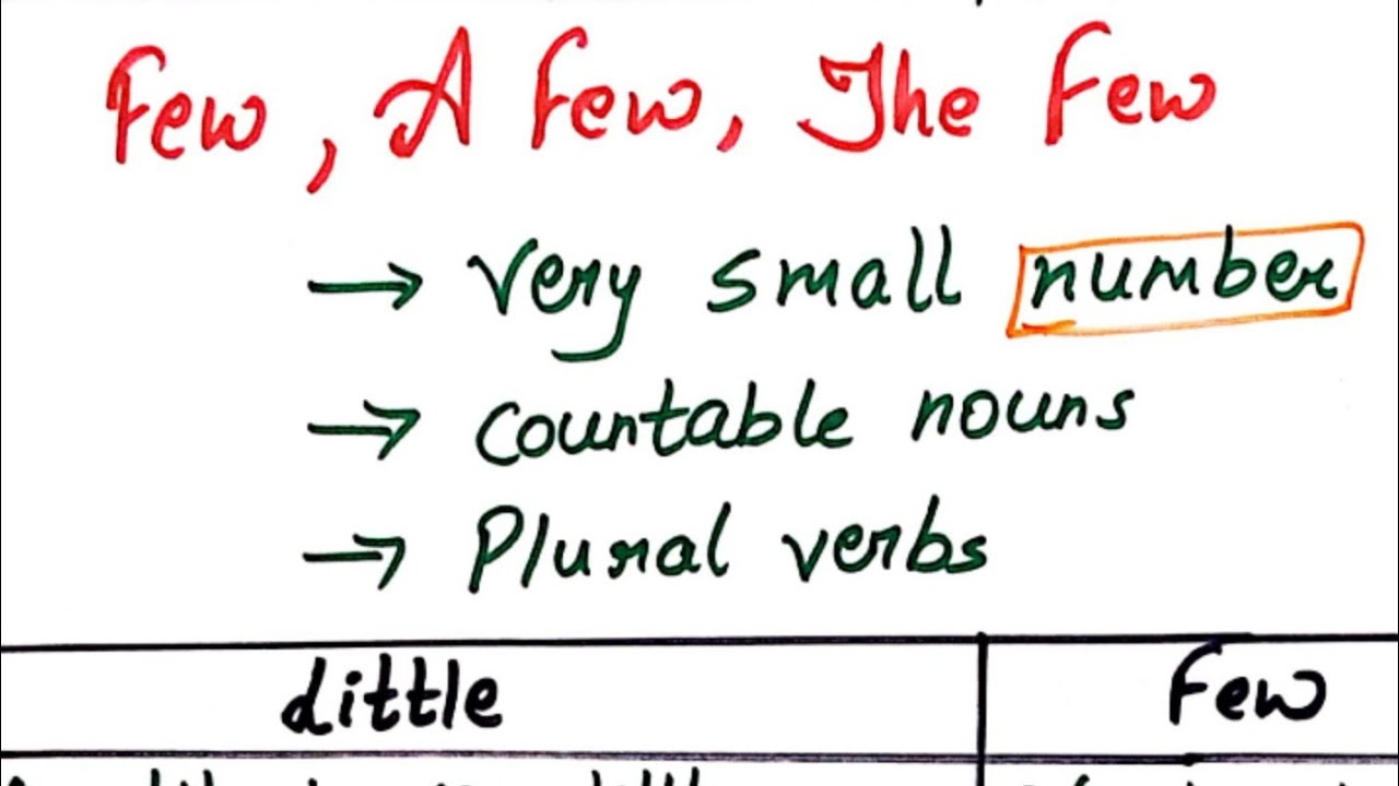 Few a few the few| Few vs a few vs the few| Learn English Grammar ...